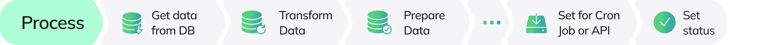 BPEX GmbH - Ordermanagement